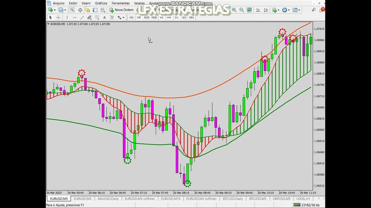 SETUP FOREX POWERFUL SCALPING [ INDICADOR MT4 PODEROSO E LUCRATIVO ...