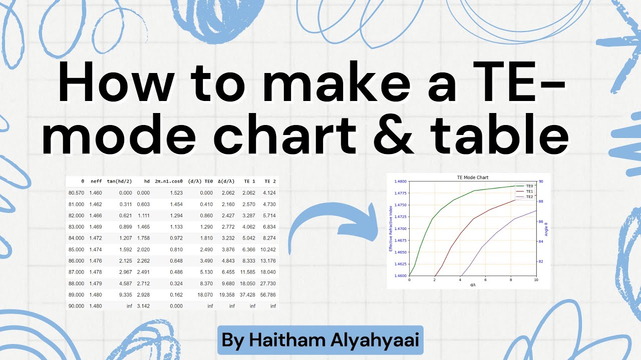 #3 How to make a TE mode chart & table for a fiber optic waveguide ...
