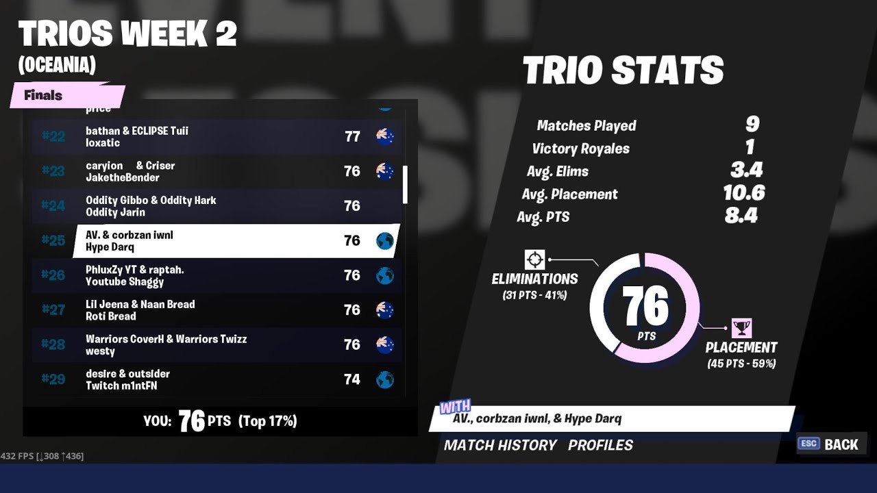 Trio Cup Week 2 Highlights ($600 USD) 🤠 - YouTube