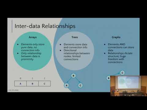 [CSE 373 WI24] Lecture 13: Intro to Graphs - YouTube