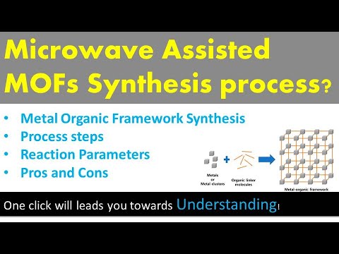 Metal Organic Framework synthesis through Microwave Method| Microwave ...