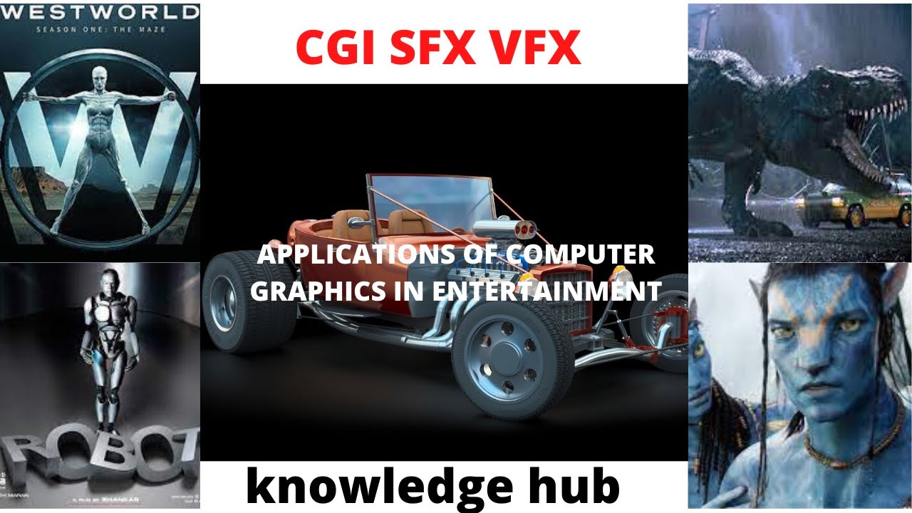 Entertainment|Applications of Computer Graphics|Part 3|CGI|SFX|VFX ...