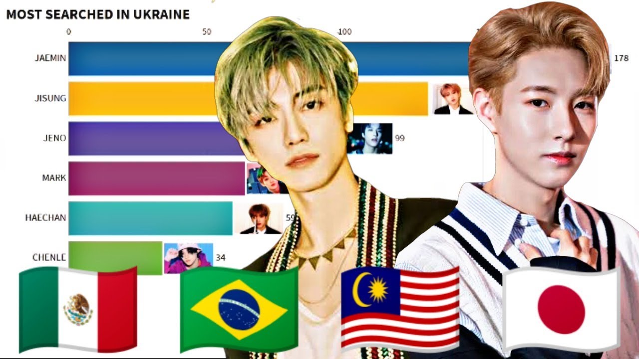 NCT DREAM ~ Most Popular Member in Different Countries 2020 Pt. 2 ...