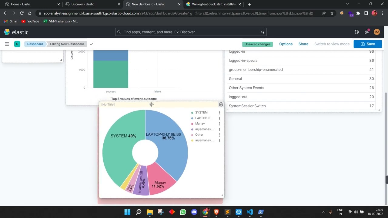 How to integrate machine logs on elastic cloud using Winlogbeat | Cybernx SOC Analyst Assignment ...