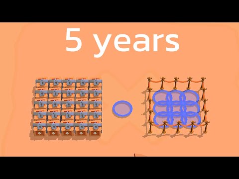 maps at different ages - YouTube