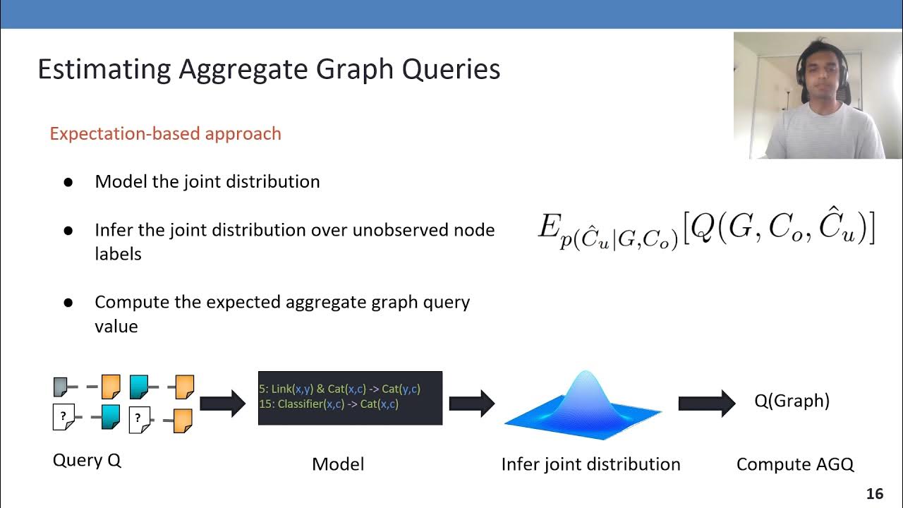 IJCLR 2021: A Comparison of Statistical Relational Learning and Graph Neural Networks for ...