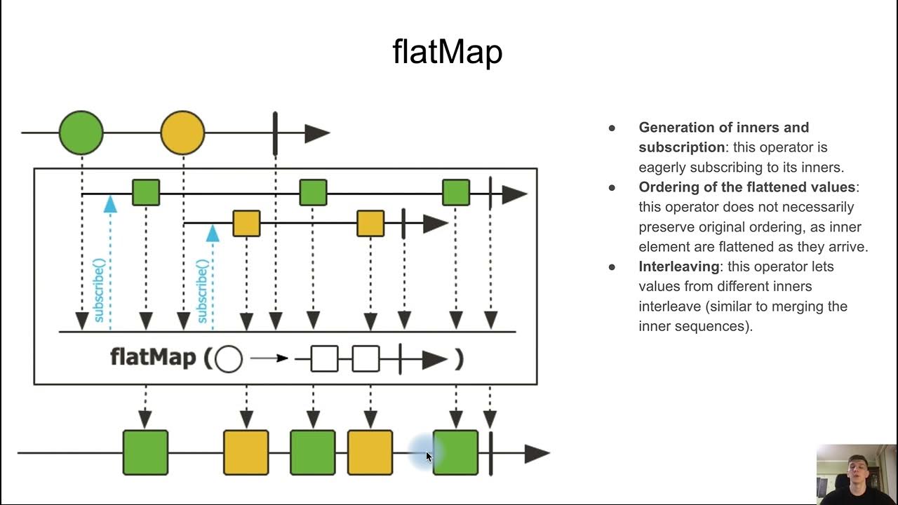 Difference between flatMap, flatMapSequential and concatMap - YouTube