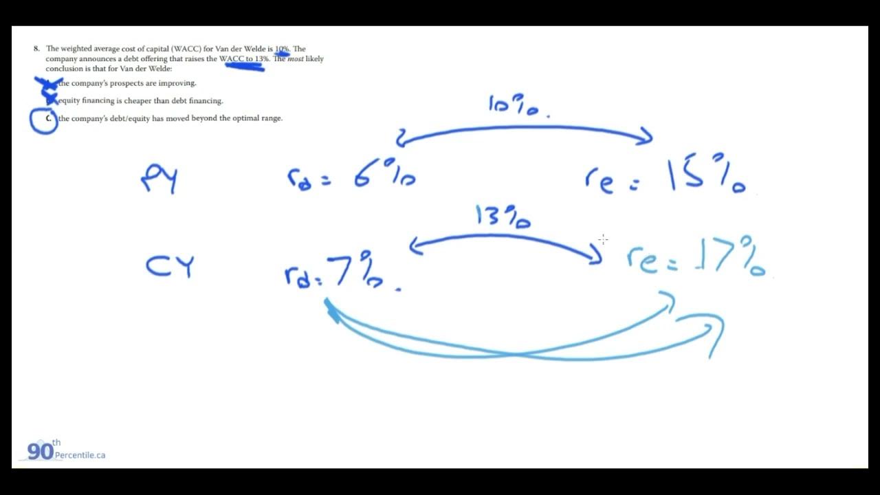 2023 CFA Level 1 - Corporate Issuers | Learning Module 34 | Capital Structure (EOC Questions ...