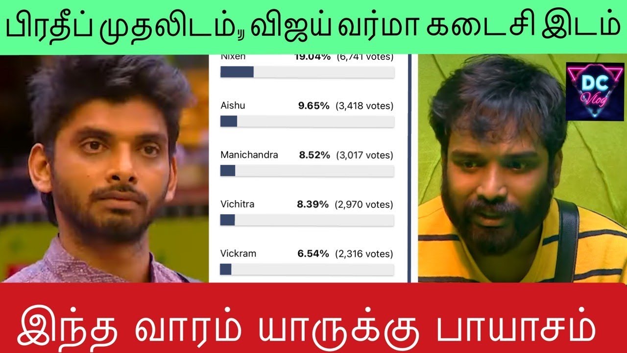 Bigg Boss Tamil Season 7, Pradeep Leading in BB Tamil Vote, Vijay Varma in Last Place, - YouTube