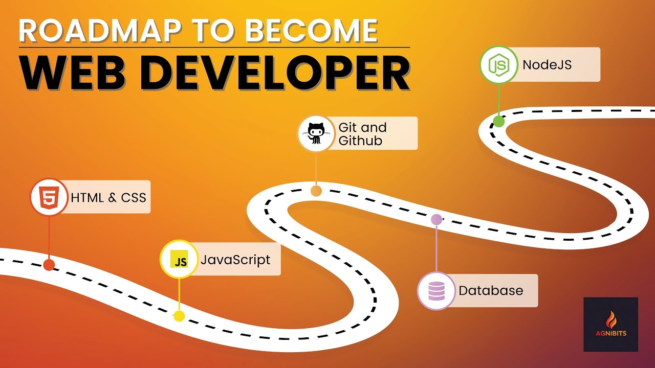 Complete Web Development Roadmap 2025 | Zero to Full Stack - YouTube