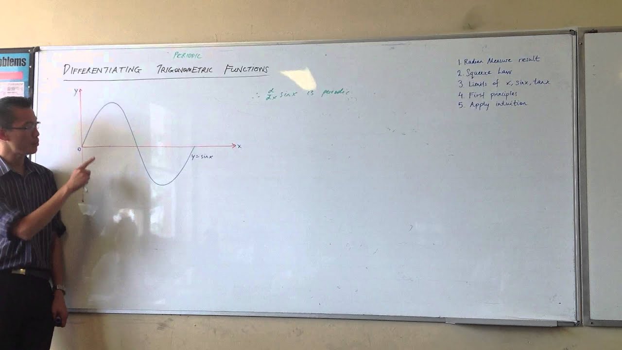 Intuitive Approach to Gradient Function of sin(x) - YouTube