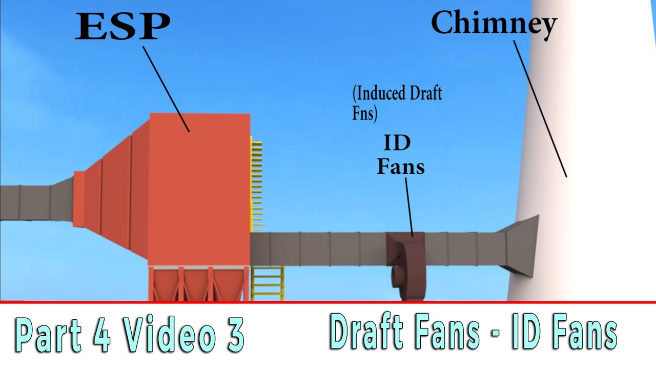 Part4 -Video 3 -Draft Fans -ID Fans #youtube #trending #IDFan # ...