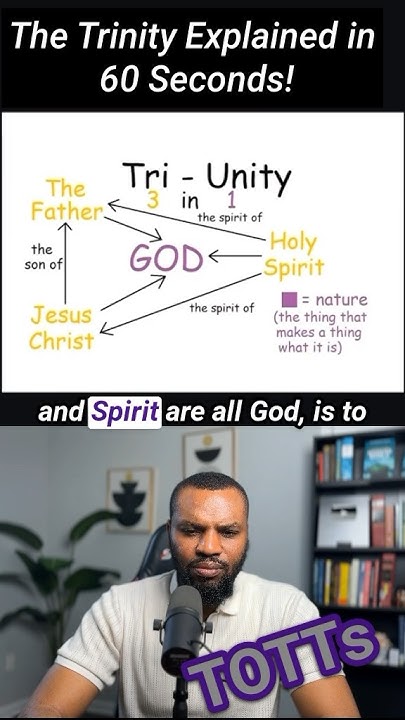 The Trinity Explained: A Simple Breakdown! #jesus #bible #holyspirit # ...