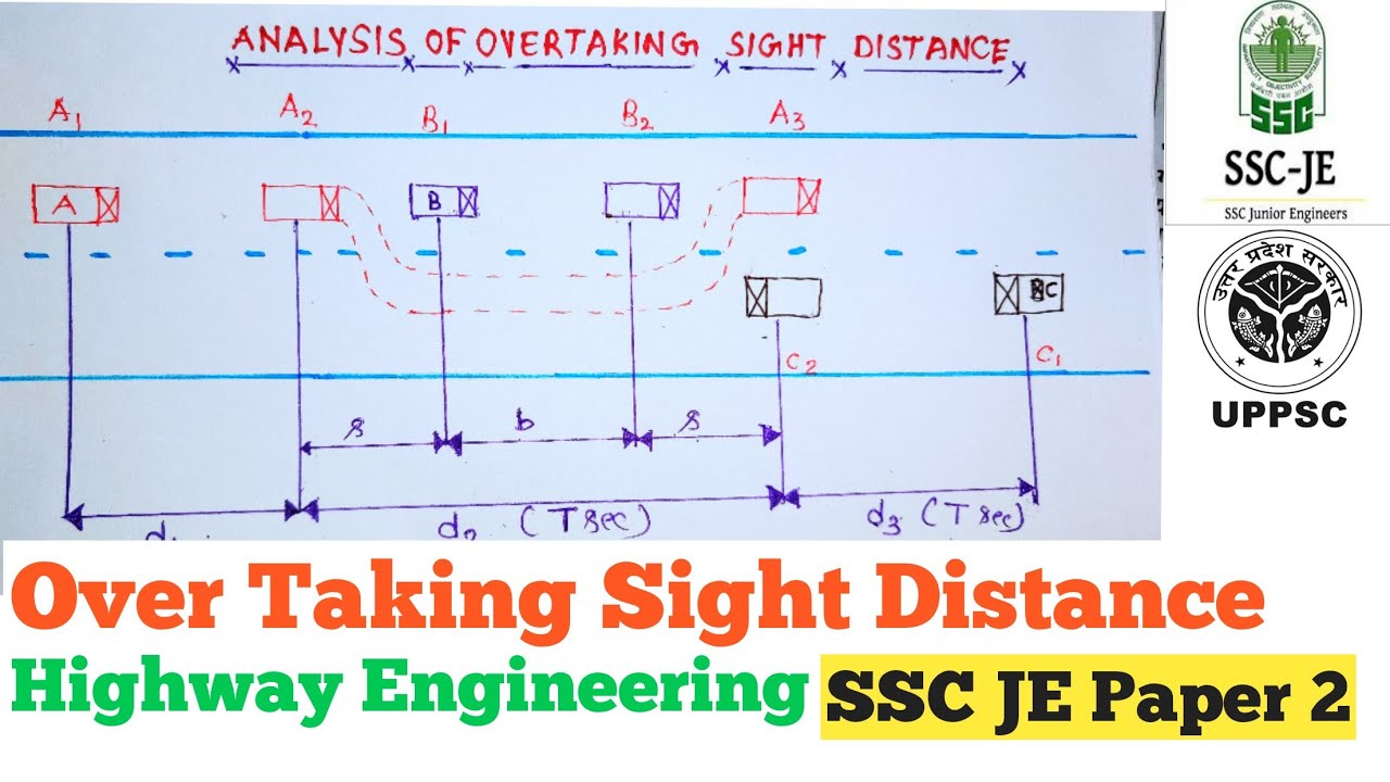 Over Taking Sight Distance - OSD | Highway Engineering |SSC JE PAPER 2 ...