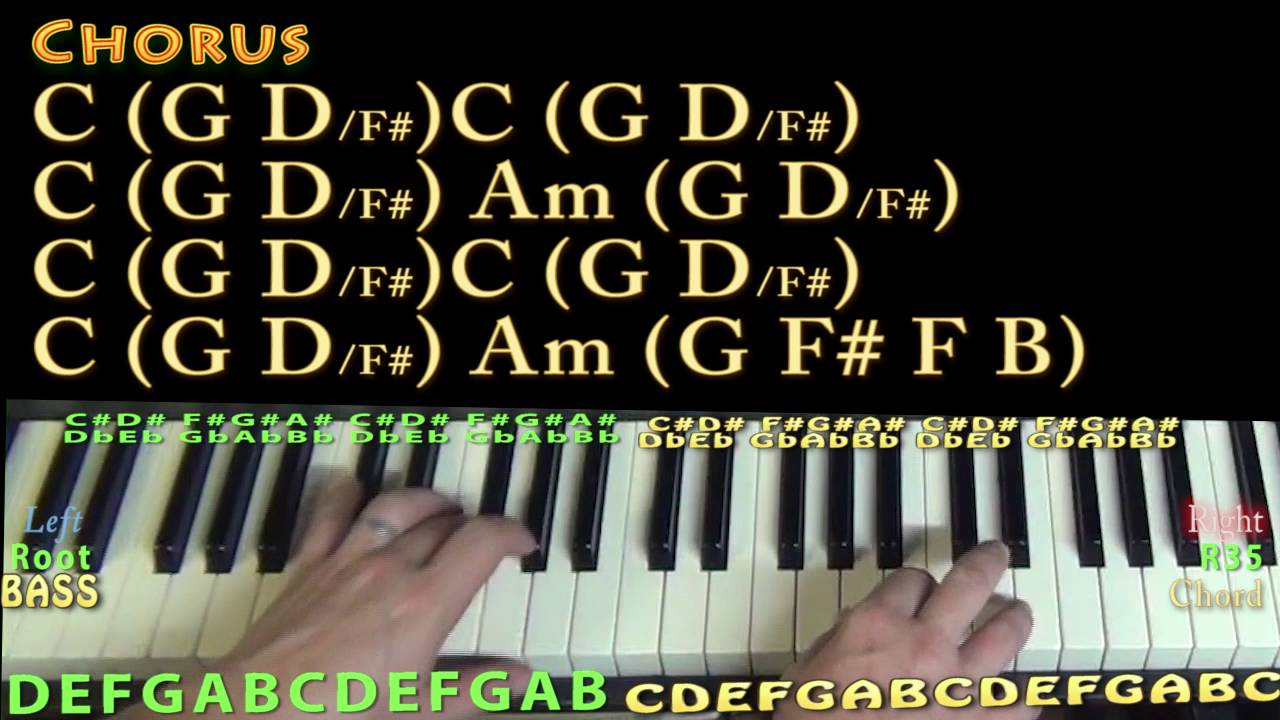 Girls Talk Boys (5SOS) Piano Lesson Chord Chart - YouTube