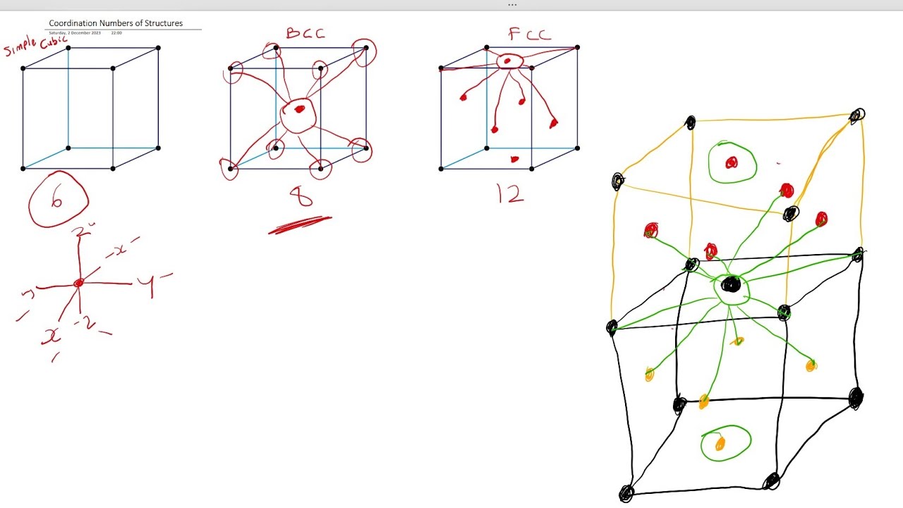 Coordination Number Of Simple Cubic BCC FCC And HCP YouTube coordination-number-of-simple-cubic-bcc-fcc-and-hcp-youtube