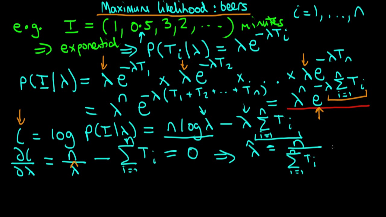 Maximum likelihood estimation for the beer example model - YouTube