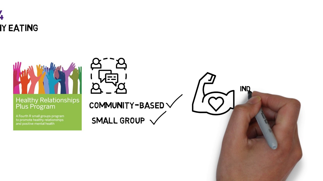 What is the Fourth R? - YouTube