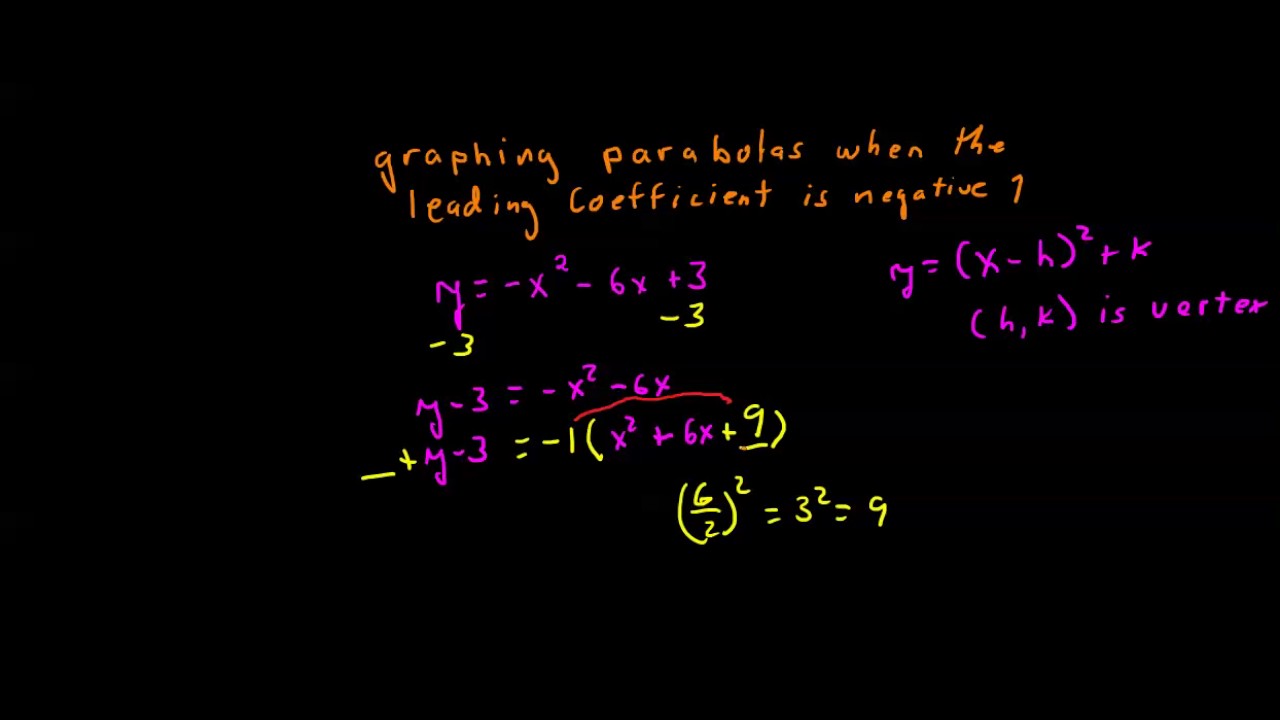 Graphing parabola when leading coefficient is negative 1 - YouTube