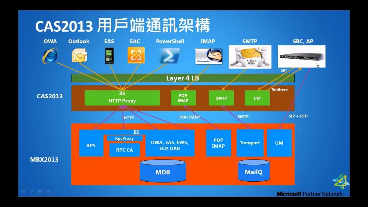 Exchange Server 2013 全新架構設計概觀 - YouTube