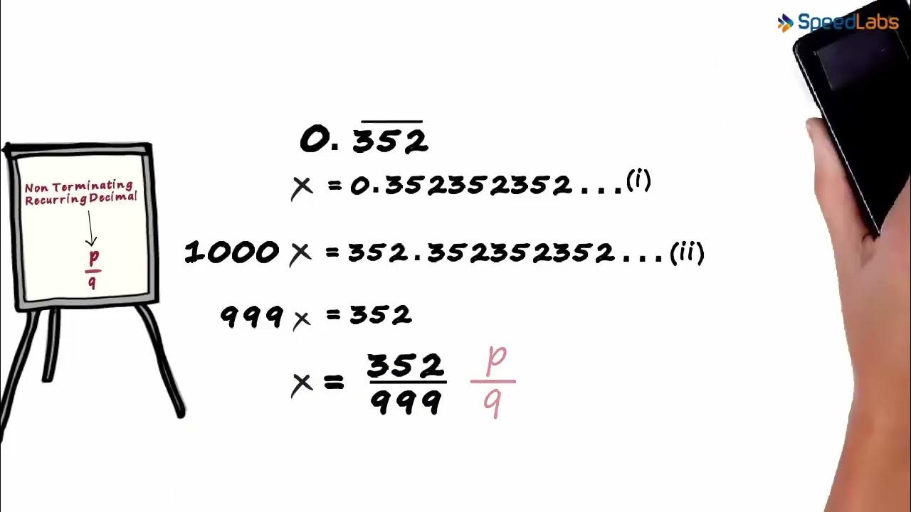 Class-9-Maths-Ch-1-Number System-Topic- How do we Write a Non Terminating Recurring Decimal Part ...