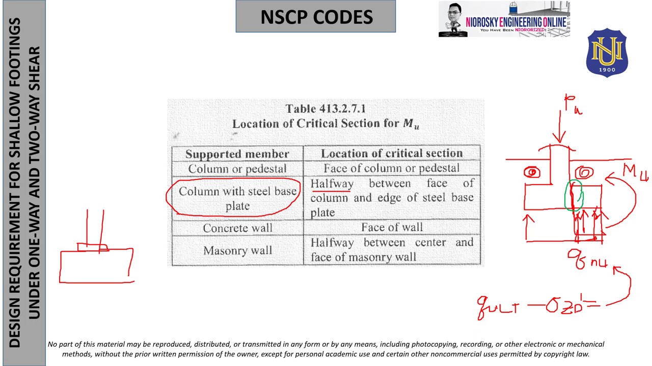 DESIGN REQUIREMENT FOR SHALLOW FOOTING UNDER ONE WAY AND TWO WAY SHEAR ...