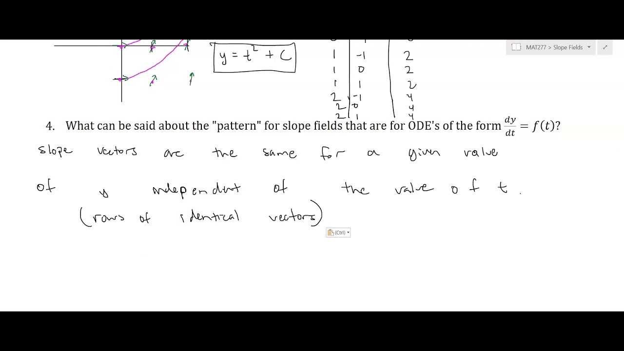 Slope Fields for Ordinary Differential Equations - YouTube