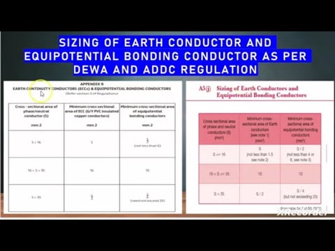 How to size earth continuity conductor & equipotential bonding ...