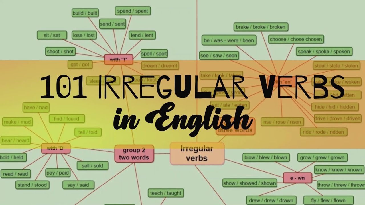 Irregular Verbs 101 with Voice - YouTube