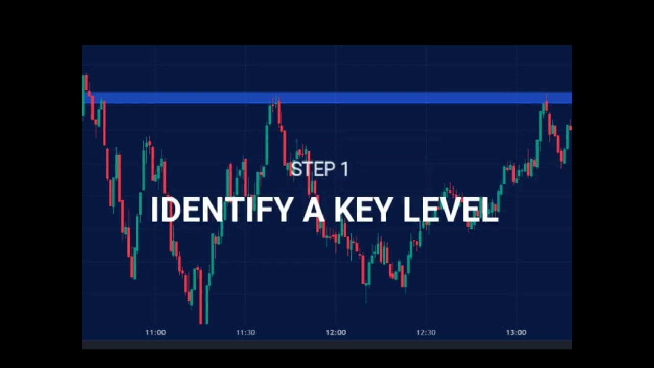 How to find support and resistance in DAY trading | complete guide to ...
