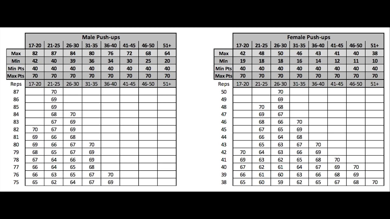 Physical Fitness Test _ How to Execute a Proper Push ups and pull ups ...