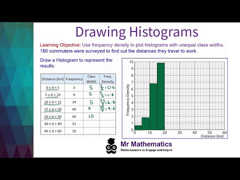 How To Work Out Frequency Density - Photos Idea