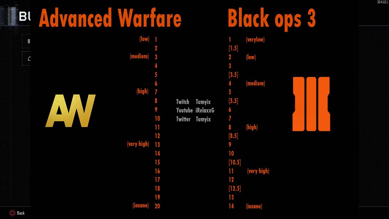 Advanced Warfare to Black Ops 3 Sensitivity Comparison - YouTube