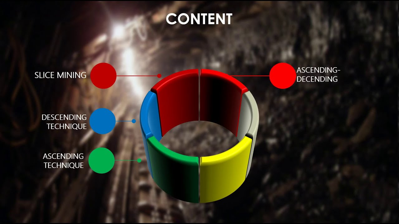 Slice mining, mining of thick seam/ ascending technique / descending ...
