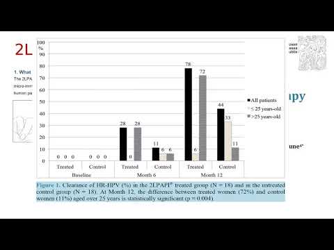 Genital HPV Tedavisinde  Alternatif Seçenekler-1: AHCC, Ozon tedavisi vs..