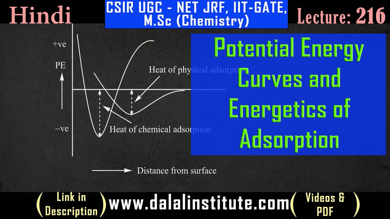 Potential Energy Curves and Energetics of Adsorption - YouTube