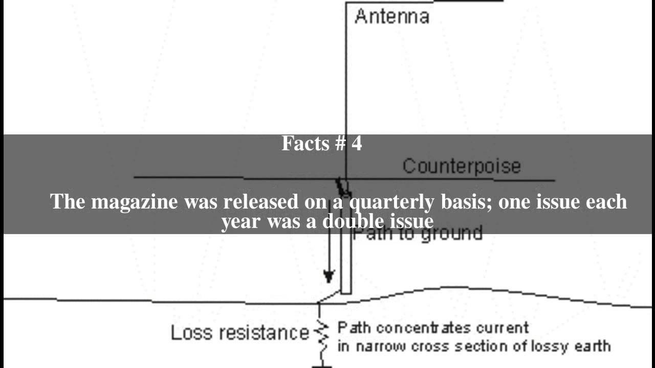 Counterpoise Top # 9 Facts - YouTube