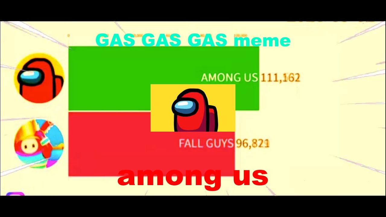 among us gas gas gas meme (among us statistics) - YouTube