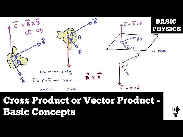 Captivating Cross Product Of Perpendicular Vectors Photographs