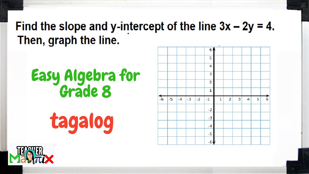Finding and Graphing the SLOPE and Y-INTERCEPT- Easy ALGEBRA for Grade ...