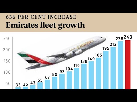 Success Story Of Emirates Airline - YouTube