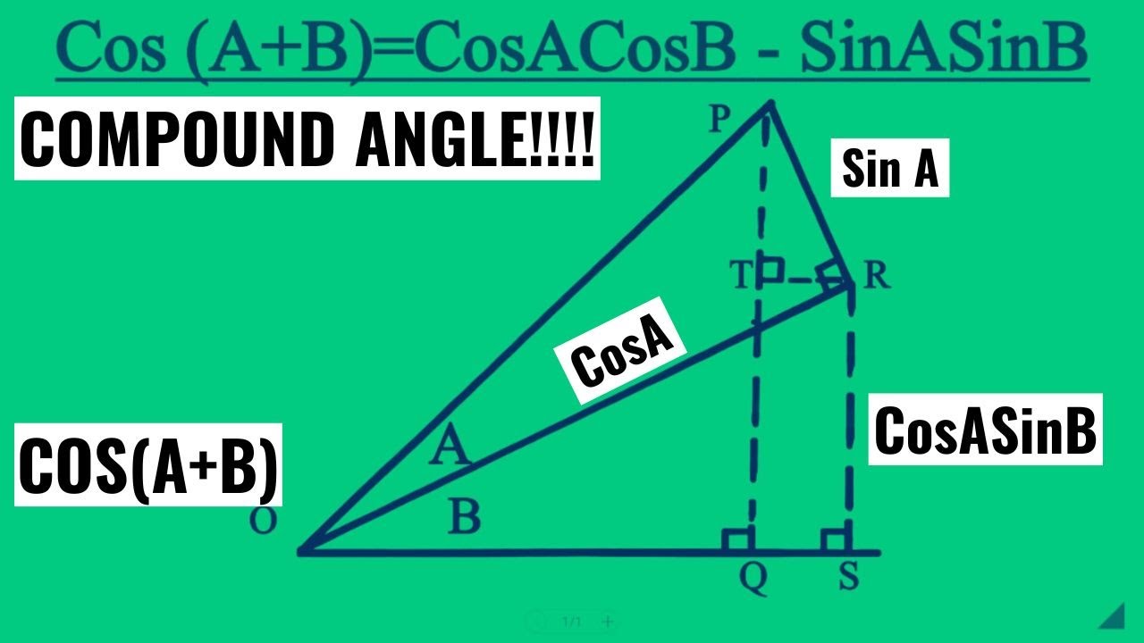 Cos A B Proof Trigonometry How To Proof Cos A B YouTube