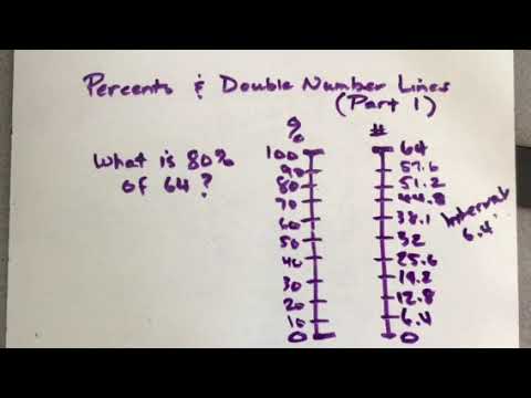 Percents with Double Number Lines (part 1) - YouTube