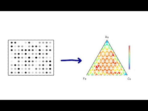 High throughput discovery of ternary Cu-Fe-Ru alloy catalysts for photo ...