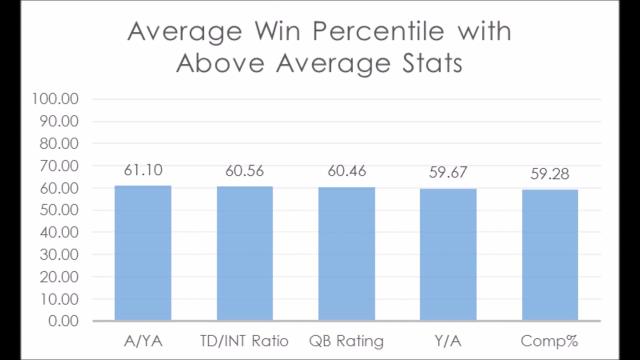 NFL Quarterback Statistic Analytics: What Matters? - YouTube