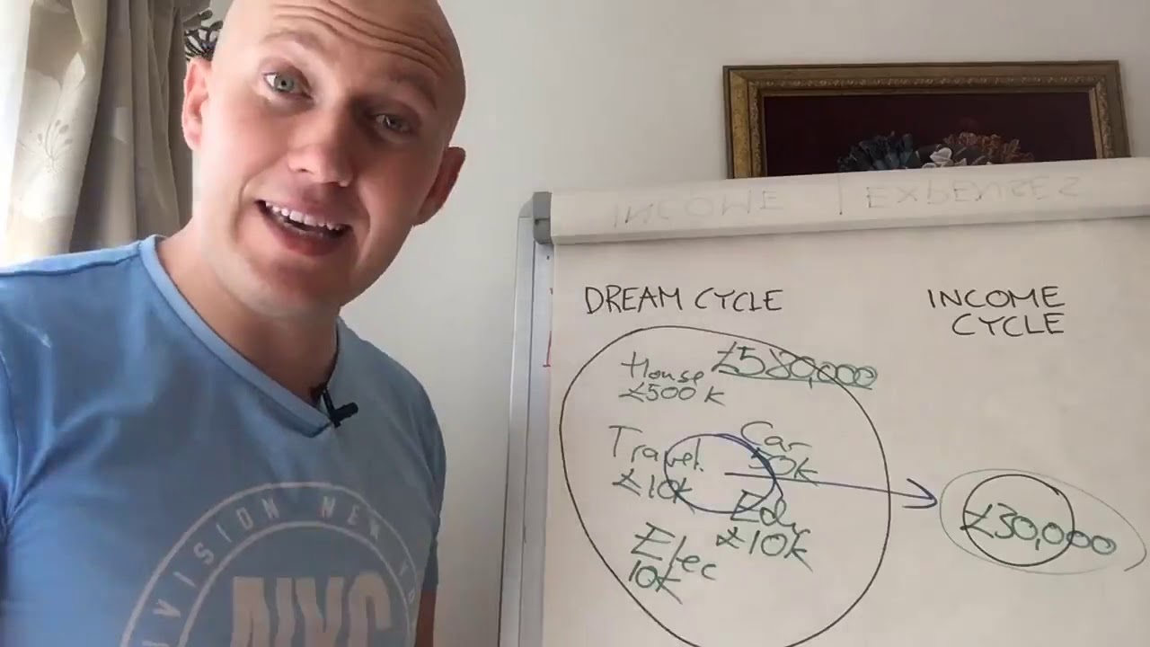 Dream vs Income cycle 🚀💸 #FinancialFreedomTV #Episode22 - YouTube