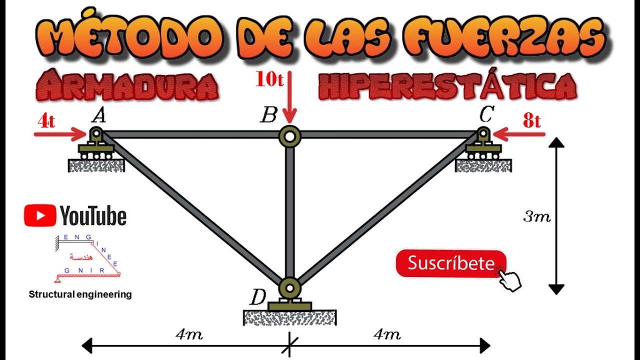 𝐌𝐄́𝐓𝐎𝐃𝐎 𝐃𝐄 𝐋𝐀𝐒 𝐅𝐔𝐄𝐑𝐙𝐀𝐒 (𝐀𝐑𝐌𝐀𝐃𝐔𝐑𝐀 𝐇𝐈𝐏𝐄𝐑𝐄𝐒𝐓𝐀́𝐓𝐈𝐂𝐀) - YouTube