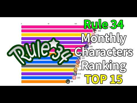 Rule 34 Monthly Characters Ranking TOP 15(2011~2026)