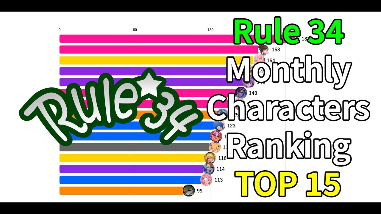 Rule 34 Monthly Characters Ranking TOP 15(2011~2026) - YouTube