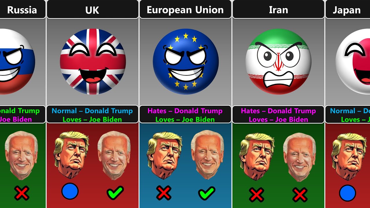 Trump vs Biden But Love And Hate By Most Countries [Countryballs] - YouTube
